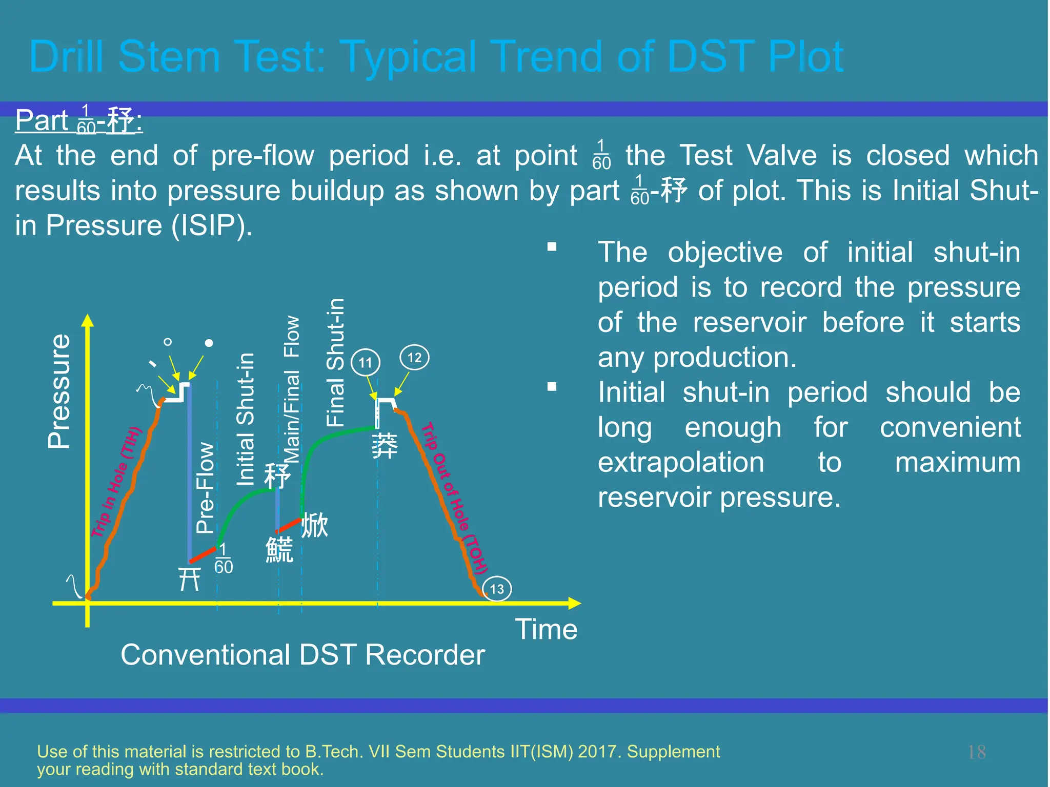 Well test Analysis Drill Stem Testing Type Curve.pptx