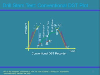 Well test Analysis Drill Stem Testing Type Curve.pptx
