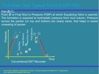 Well test Analysis Drill Stem Testing Type Curve.pptx