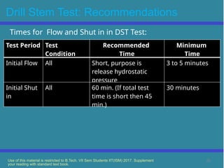 Well test Analysis Drill Stem Testing Type Curve.pptx