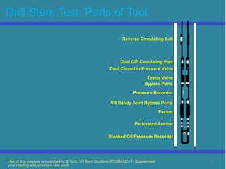 Well test Analysis Drill Stem Testing Type Curve.pptx