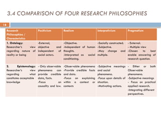 4. Research Philosophy best understandin | PPTX