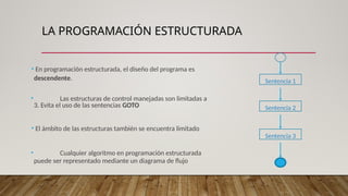 4. Elementos de programación estructurada.pptx