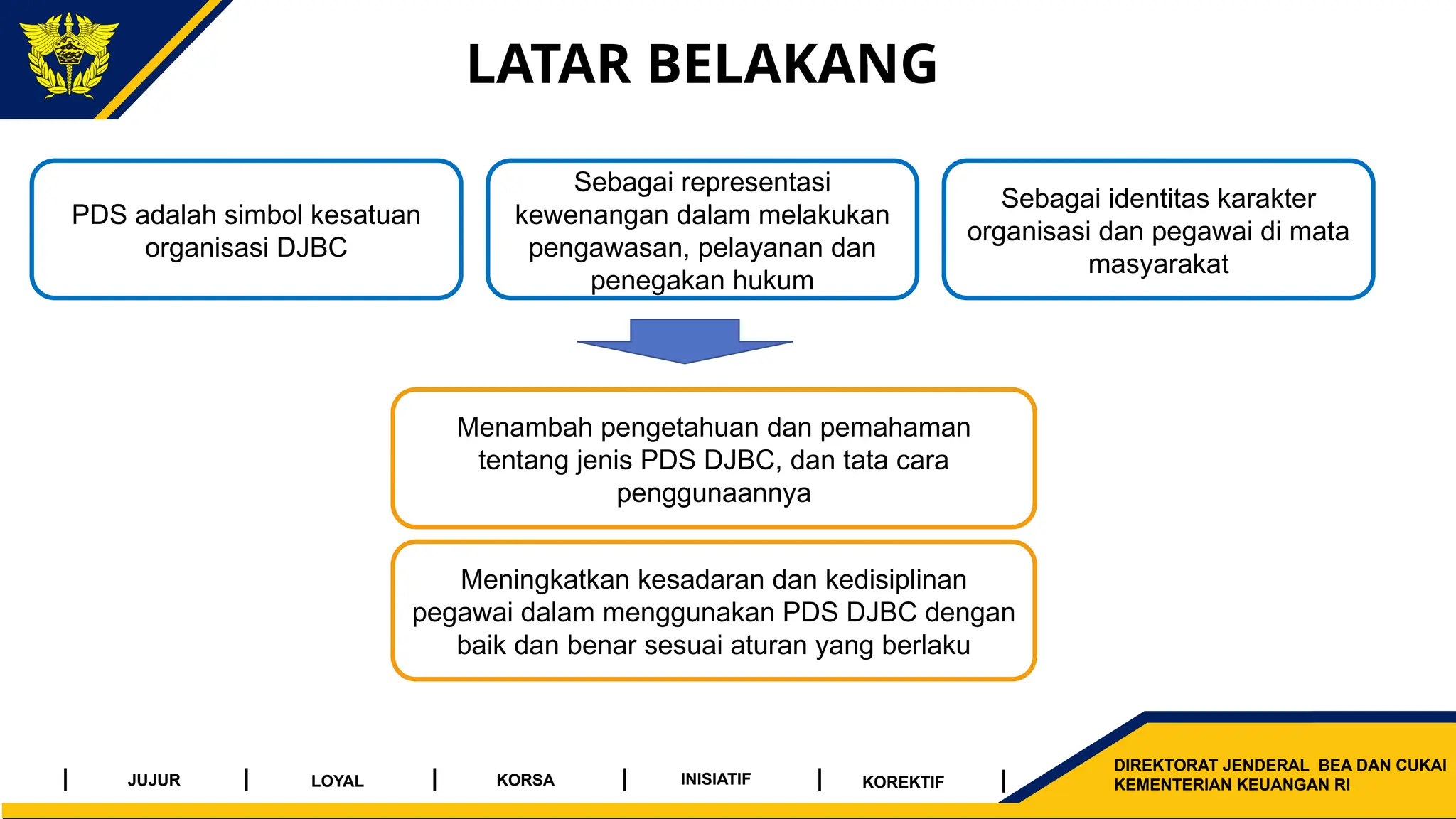4. Pakaian Dinas Seragam bagi yang .pptx