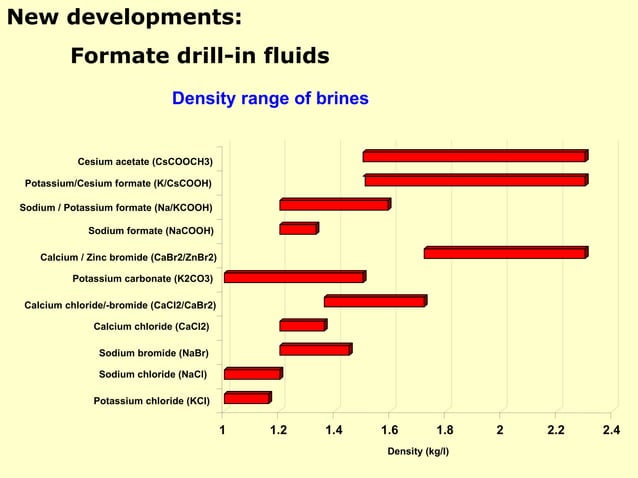 drilling fluids at drilling rigs and cement | PPT
