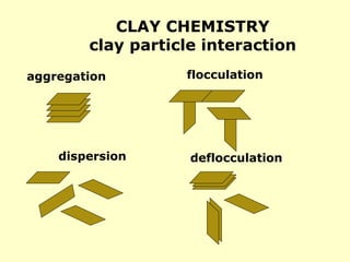 drilling fluids at drilling rigs and cement | PPT