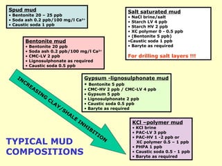 drilling fluids at drilling rigs and cement | PPT