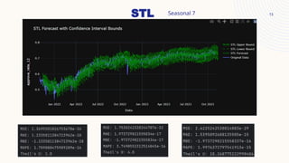 time series analysis, seasonal decompose | PPT