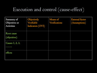 Strategic Implementation and control, root cause analysis | PPT