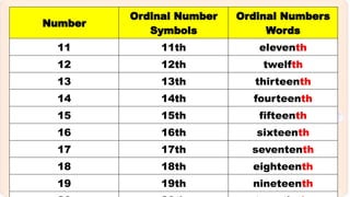 4. MATH W-5.pptx for grade two pupils to learn | PPT