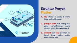 Pemrograman Aplikasi Mobile - 4 Pemrograman Dart | PPT