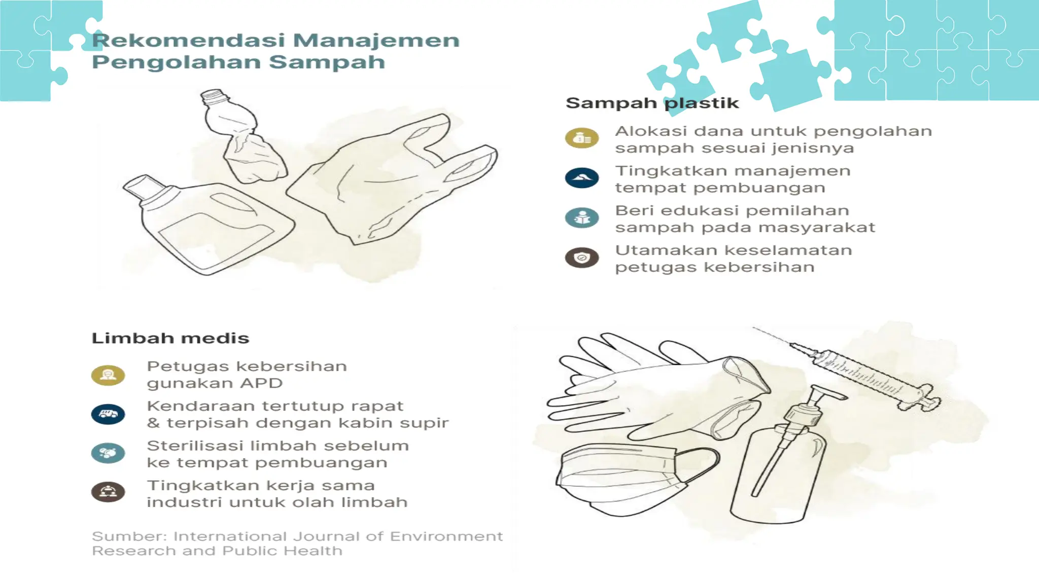 Pengolahan Sampah dan Air Limbah. industri pariwisata dan perhotelan | PDF