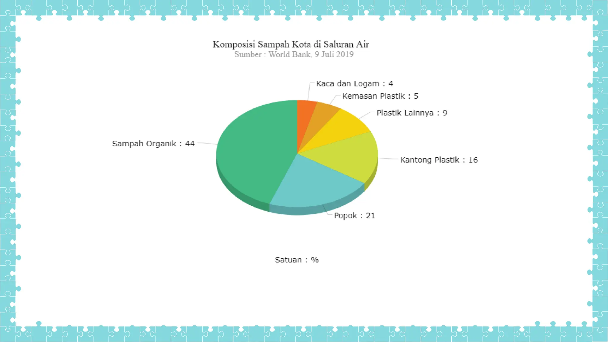 Pengolahan Sampah dan Air Limbah. industri pariwisata dan perhotelan | PDF