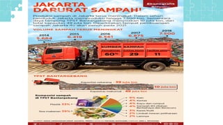 Pengolahan Sampah dan Air Limbah. industri pariwisata dan perhotelan | PDF