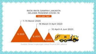 Pengolahan Sampah dan Air Limbah. industri pariwisata dan perhotelan | PDF