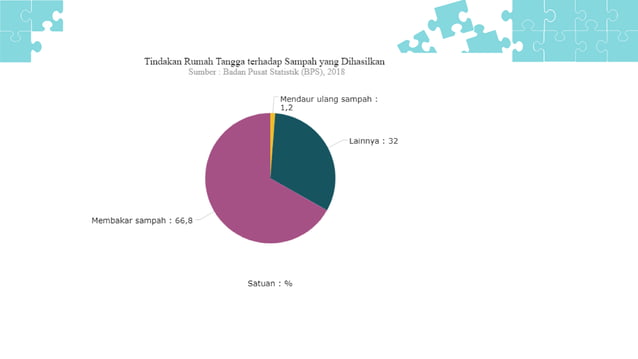 Pengolahan Sampah dan Air Limbah. industri pariwisata dan perhotelan | PDF
