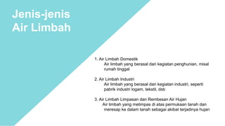 Pengolahan Sampah dan Air Limbah. industri pariwisata dan perhotelan | PDF