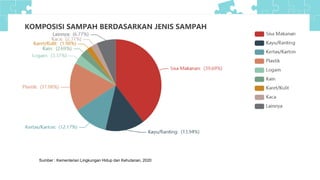 Pengolahan Sampah dan Air Limbah. industri pariwisata dan perhotelan | PDF