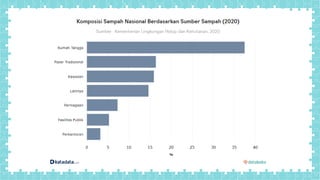 Pengolahan Sampah dan Air Limbah. industri pariwisata dan perhotelan | PDF