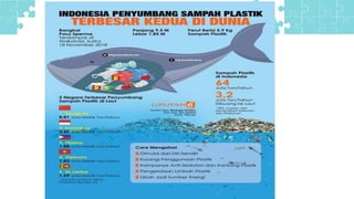 Pengolahan Sampah dan Air Limbah. industri pariwisata dan perhotelan | PDF