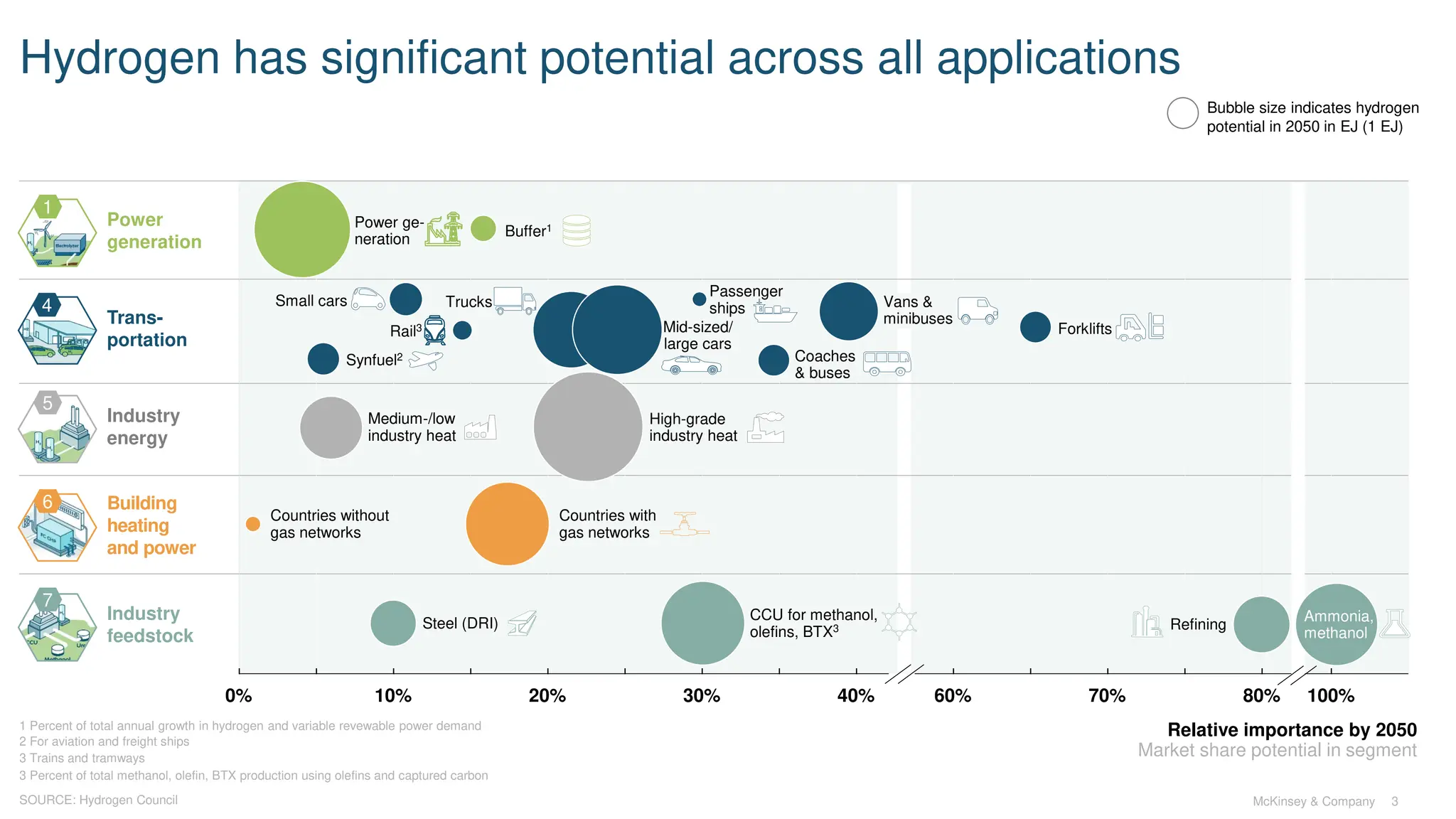"Hydrogen Roadmap: Paving the Future of Clean Energy" | PDF