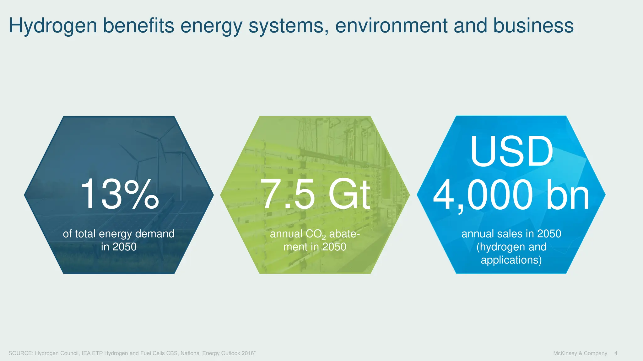"Hydrogen Roadmap: Paving the Future of Clean Energy" | PDF