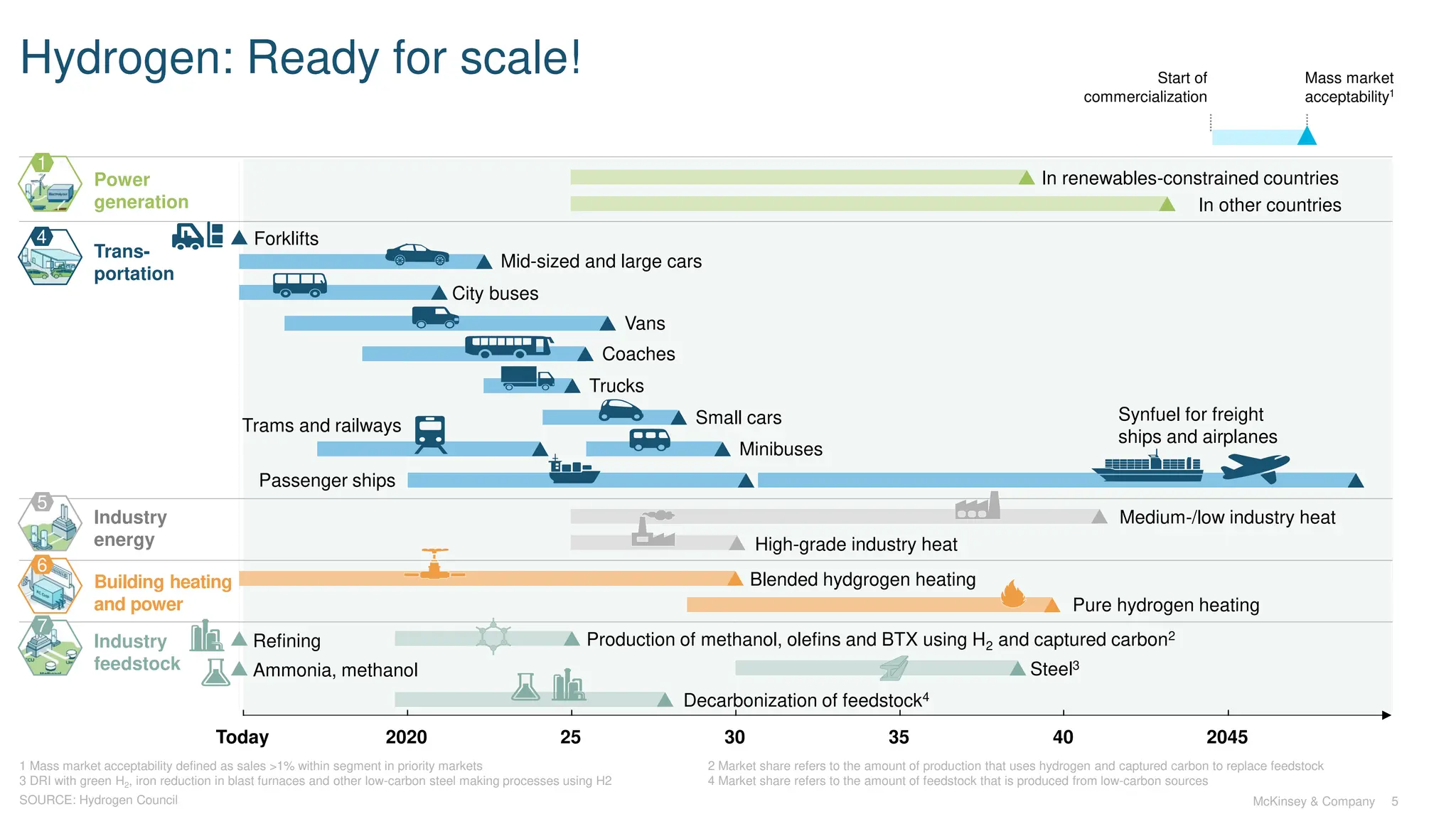 "Hydrogen Roadmap: Paving the Future of Clean Energy" | PDF