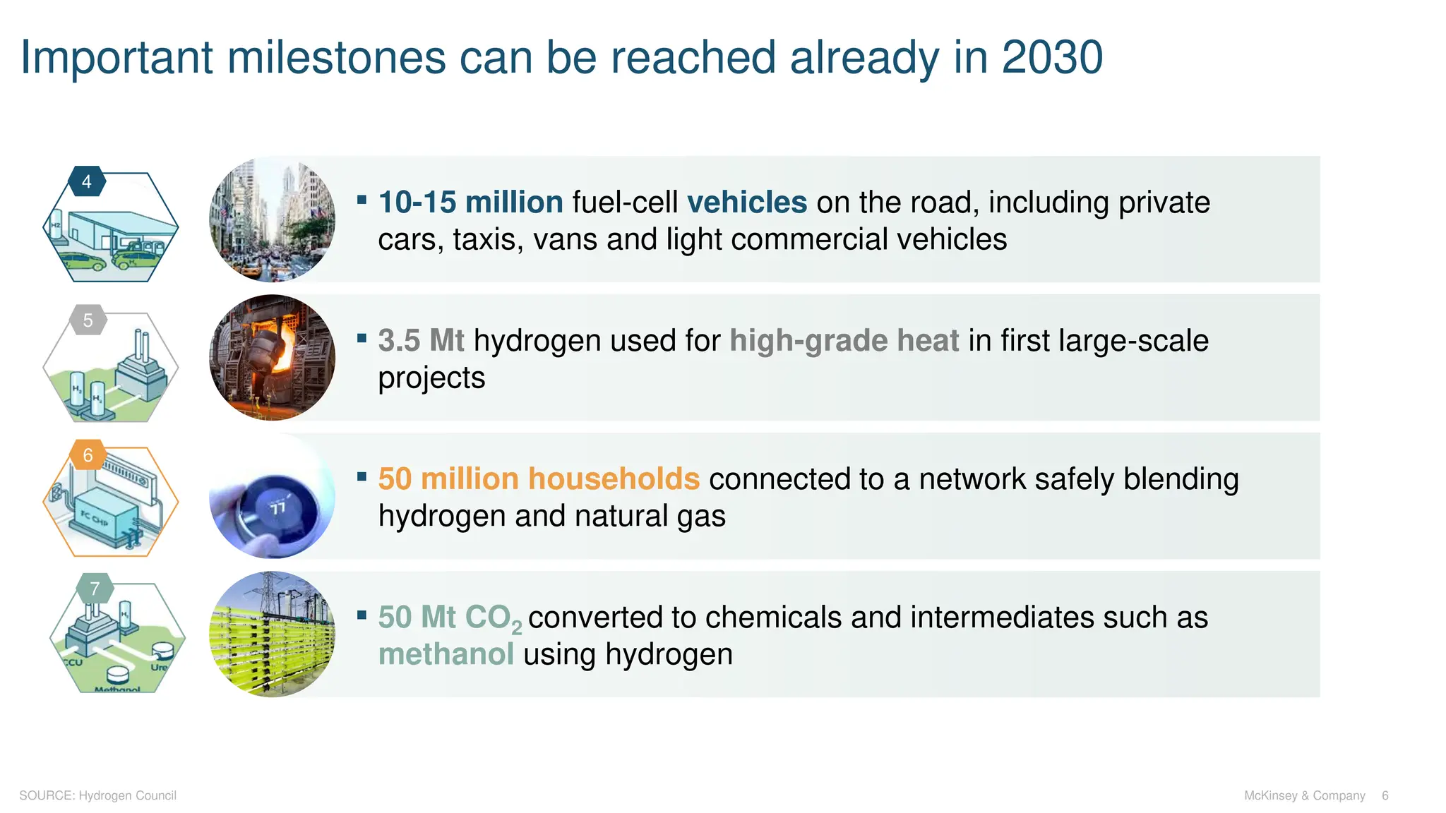 "Hydrogen Roadmap: Paving the Future of Clean Energy" | PDF