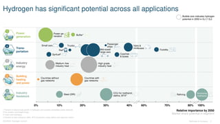 "Hydrogen Roadmap: Paving the Future of Clean Energy" | PDF