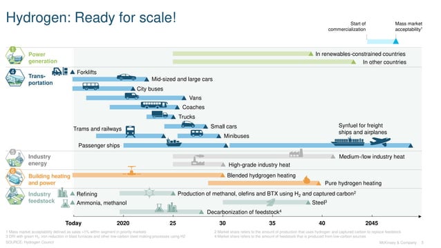 "Hydrogen Roadmap: Paving the Future of Clean Energy" | PPT