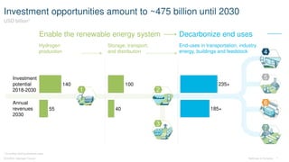 "Hydrogen Roadmap: Paving the Future of Clean Energy" | PDF