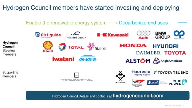 "Hydrogen Roadmap: Paving the Future of Clean Energy" | PPT