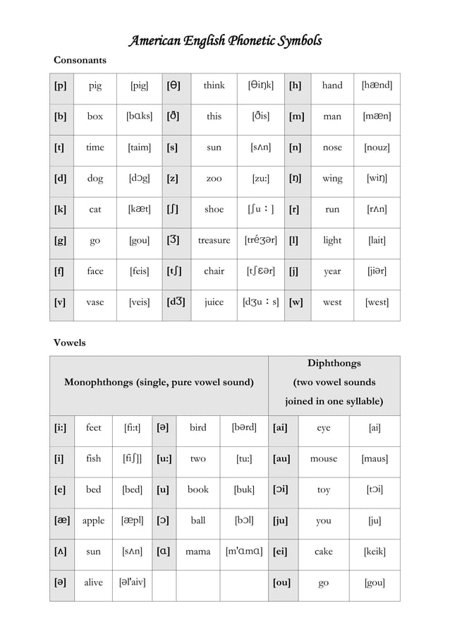 Phonetic Symbols and Stressed syllable.pdf