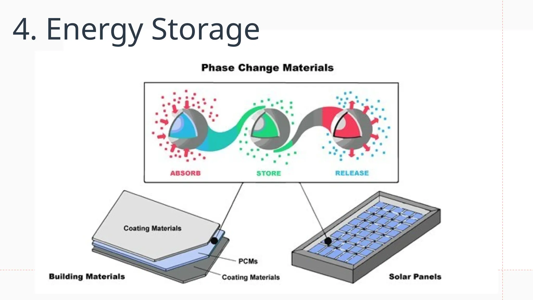 4. importance of phase changes grade 7 science.pptx | Science