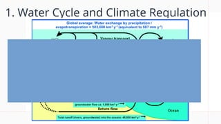 4. importance of phase changes grade 7 science.pptx