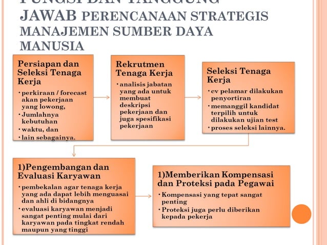 4. Perencanaan Strategis MSDM Grup 2.ppt