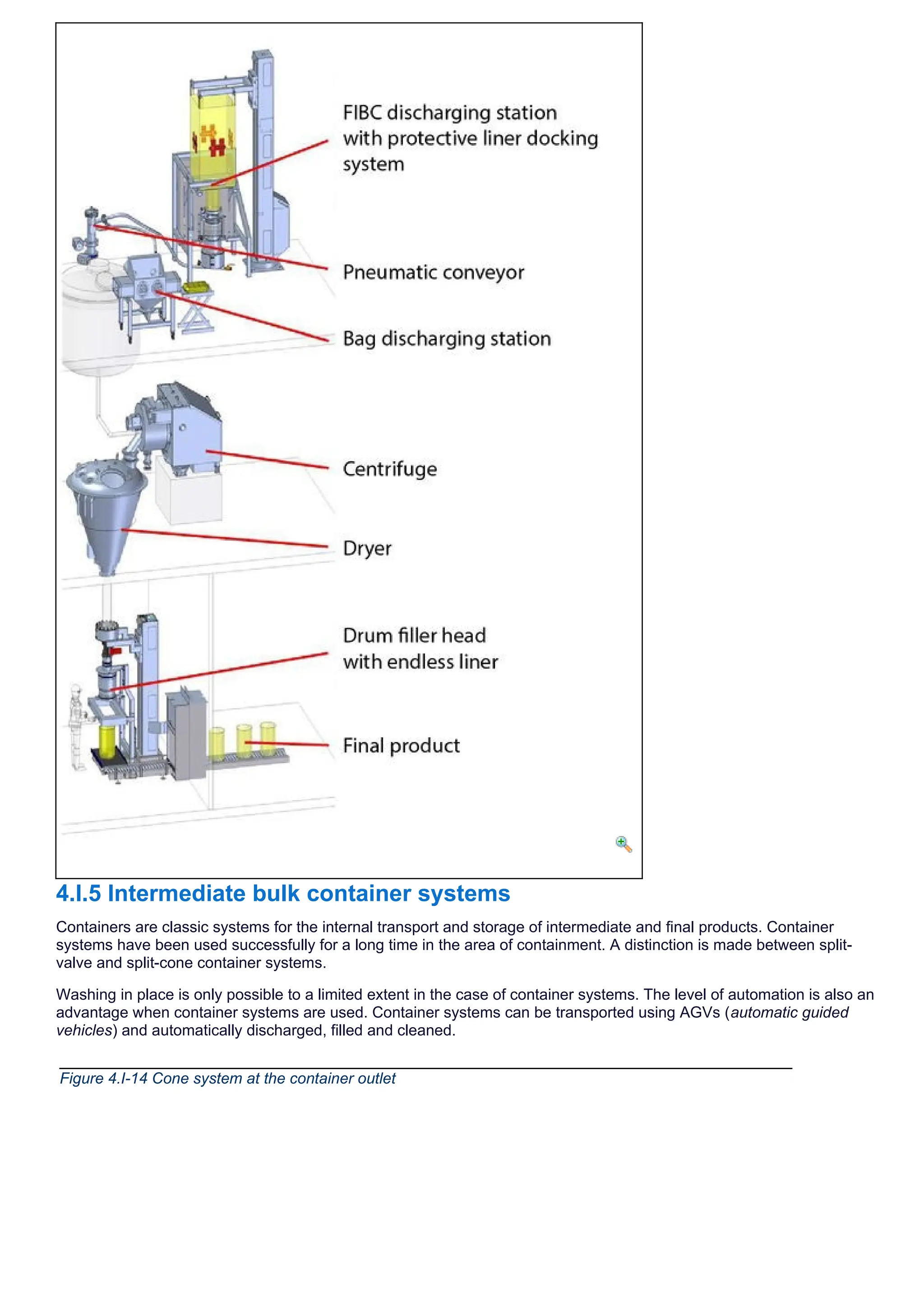 4.I Containment (personnel protection) in solids handling.docx