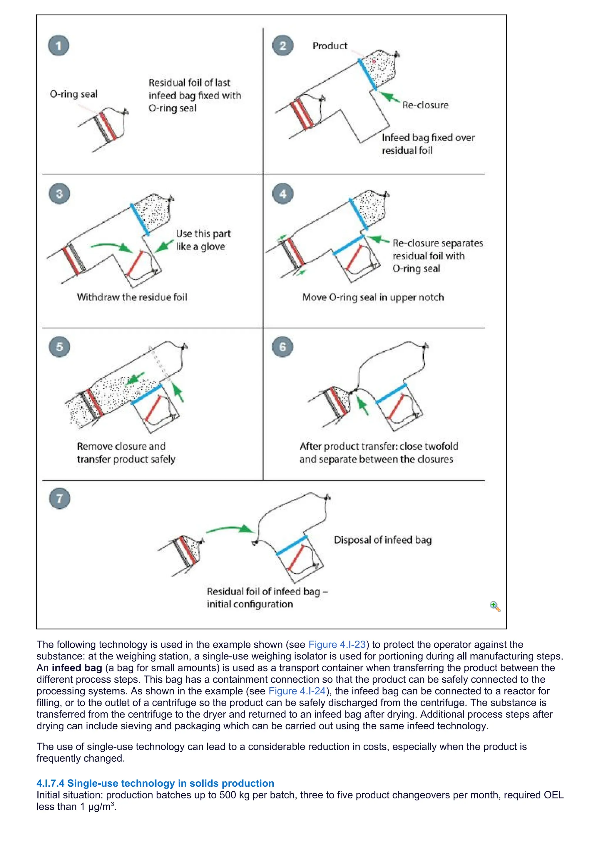 4.I Containment (personnel protection) in solids handling.docx