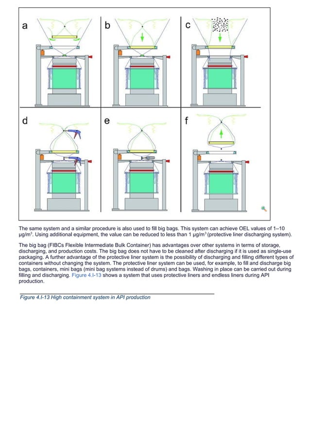 4.I Containment (personnel protection) in solids handling.docx