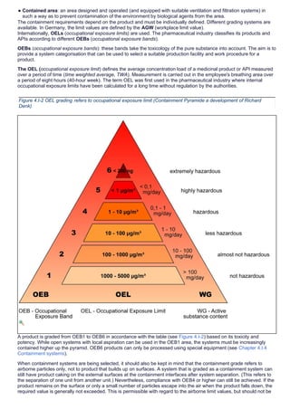 4.I Containment (personnel protection) in solids handling.docx