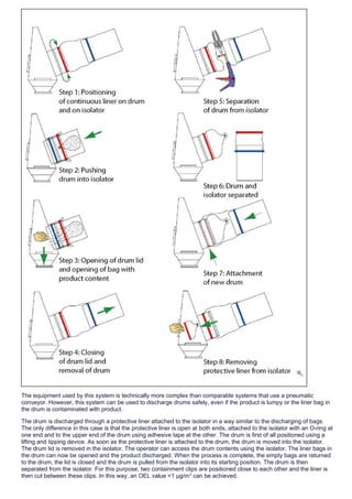 4.I Containment (personnel protection) in solids handling.docx
