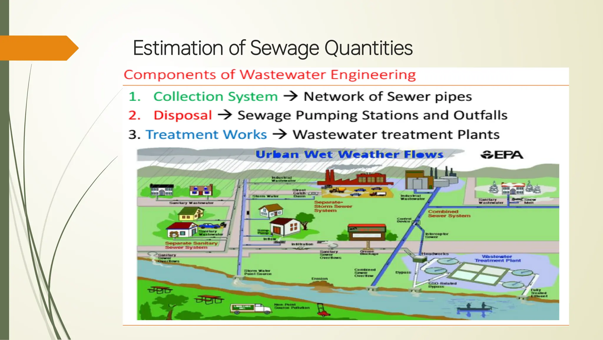 4. Estimation of sewer line to undrstand its value.pdf