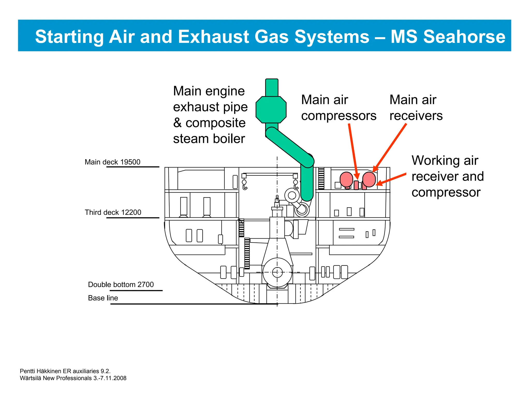 Cooling System of The Marine Diesel Engine | PPT