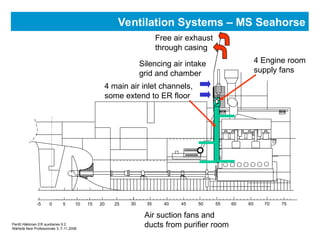 Cooling System of The Marine Diesel Engine | PPT