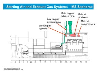 Cooling System of The Marine Diesel Engine | PPT