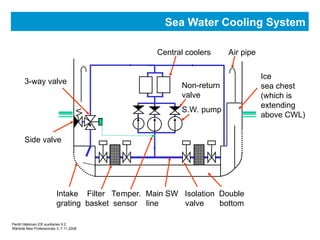 Cooling System of The Marine Diesel Engine | PPT