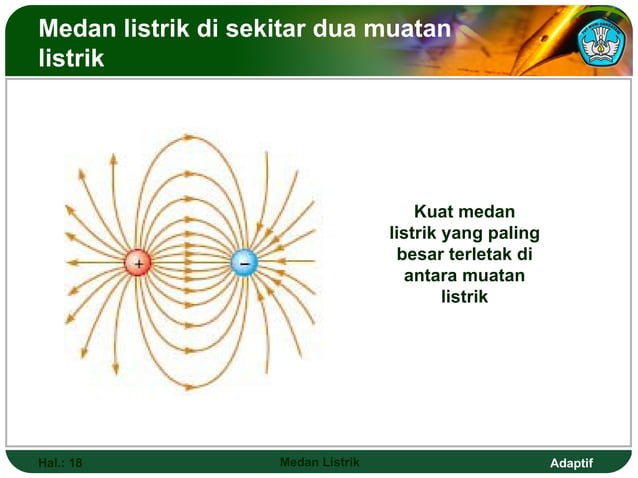 Listrik Statis materi pelajaran Kelas IX | PPT