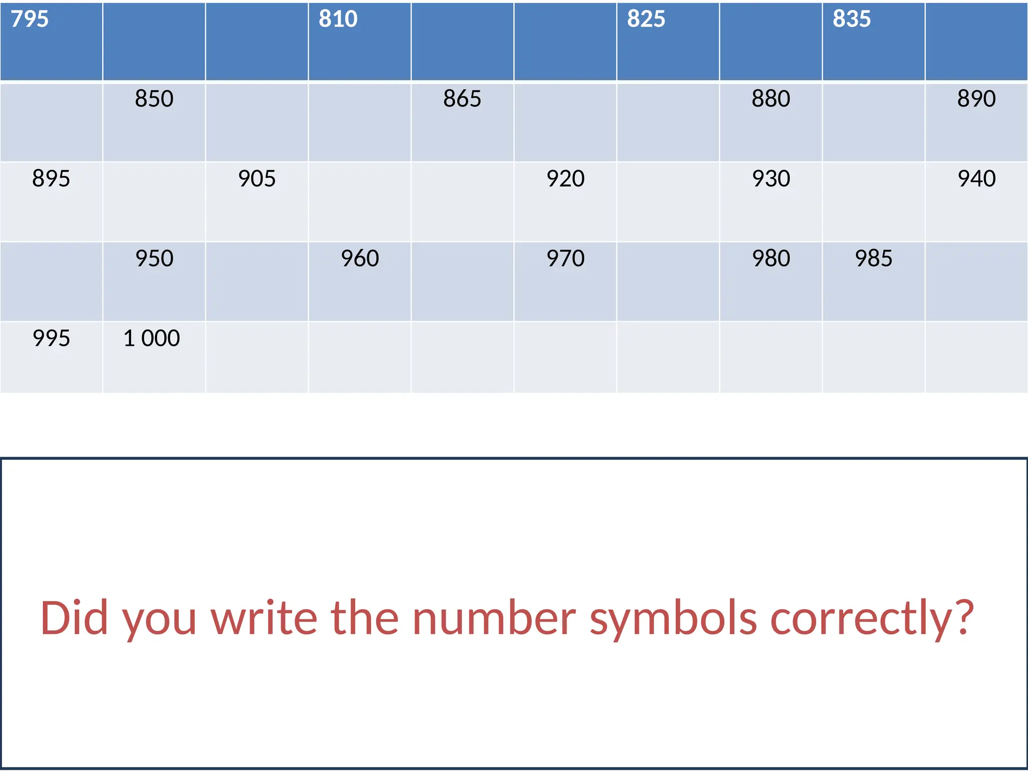 4. Grade 2 PPT_Math_Q1_W2_Day 1 for grade 2-5.pptx | Birdwatching | Hobbies & Interests