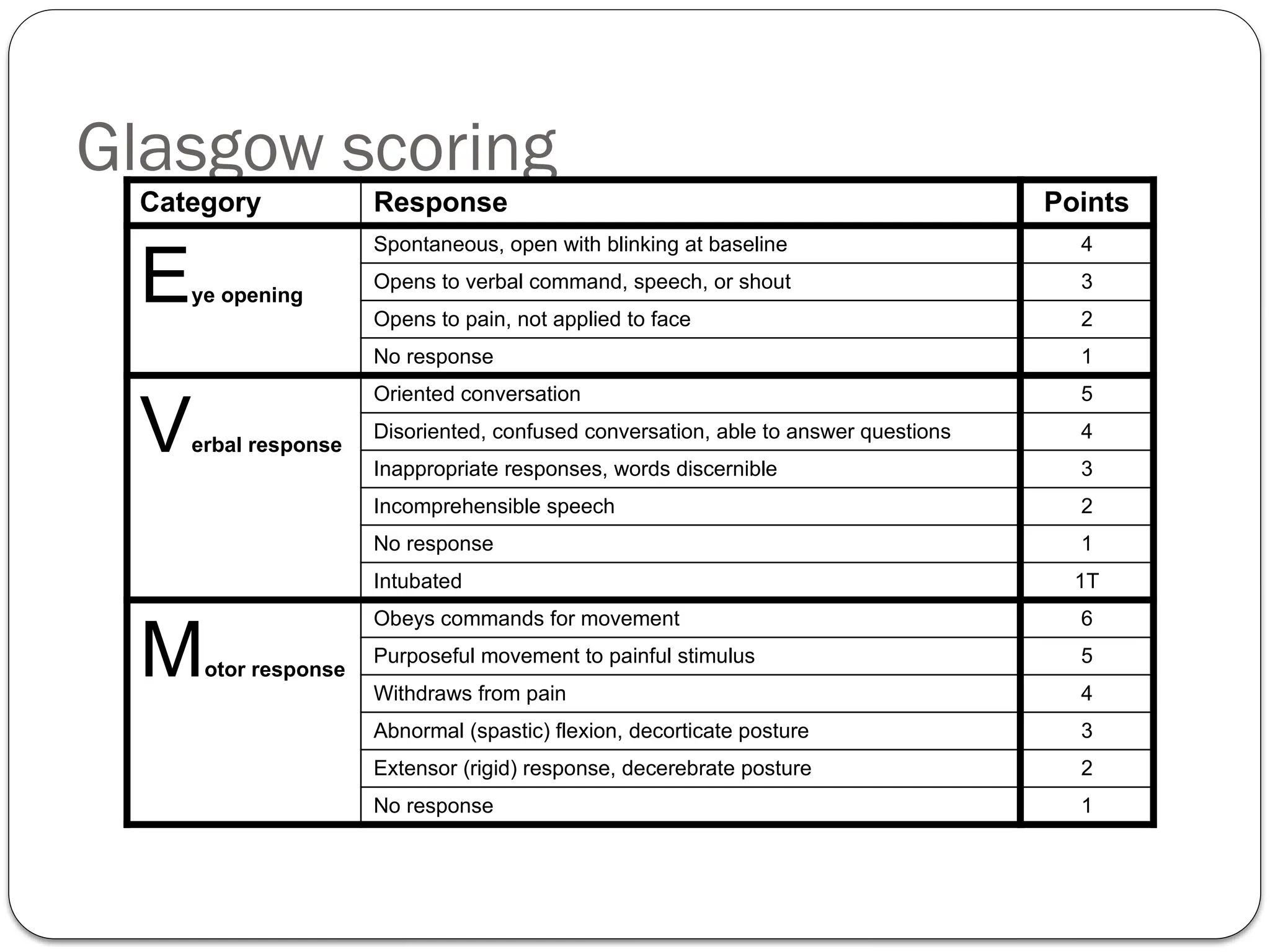 4.Glasgow coma scale for stroke patient.pptx