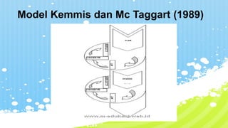 4. Jenis-Model-Perbedaan PTK dg Lainnya.pptx